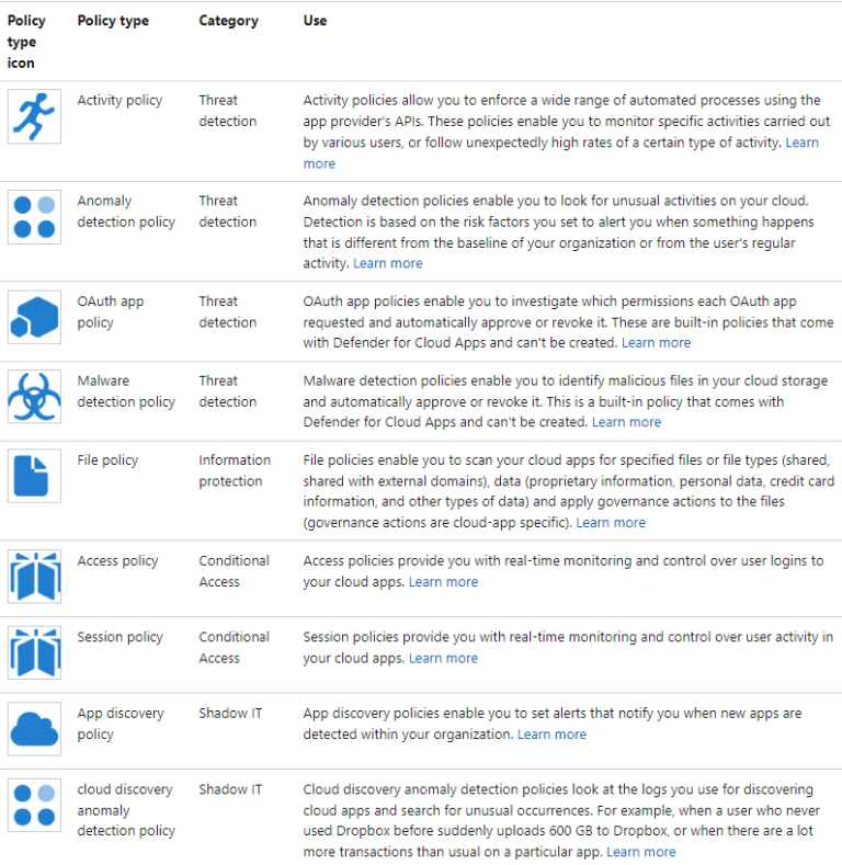Microsoft Defender for Cloud Apps – Posts