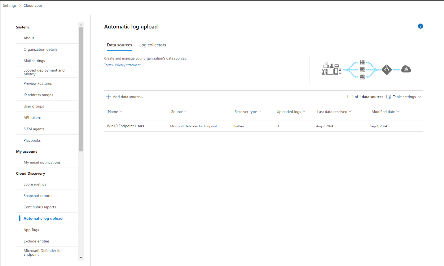 Microsoft Defender for Cloud Apps – Posts